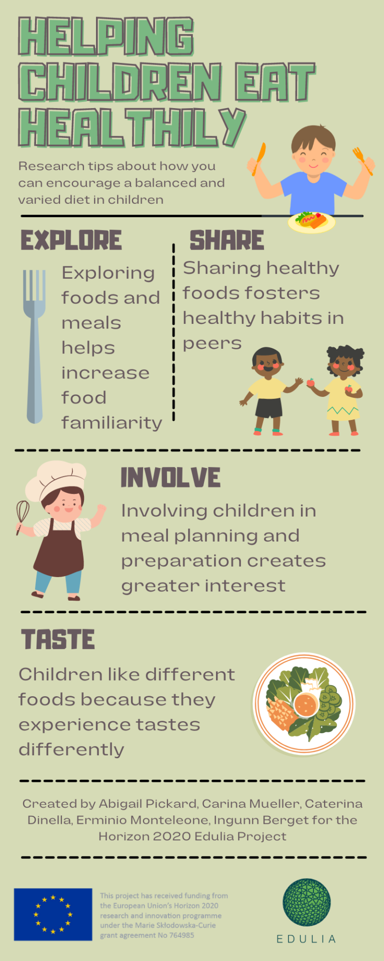 Helping children eat healthy